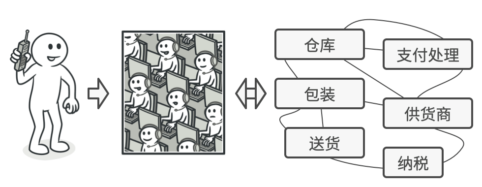 外观设计模式（门面模式）